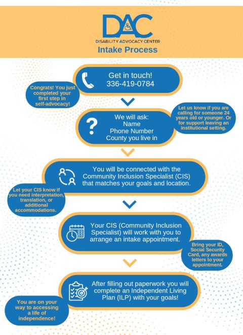 Intake Process | Disability Advocacy Center