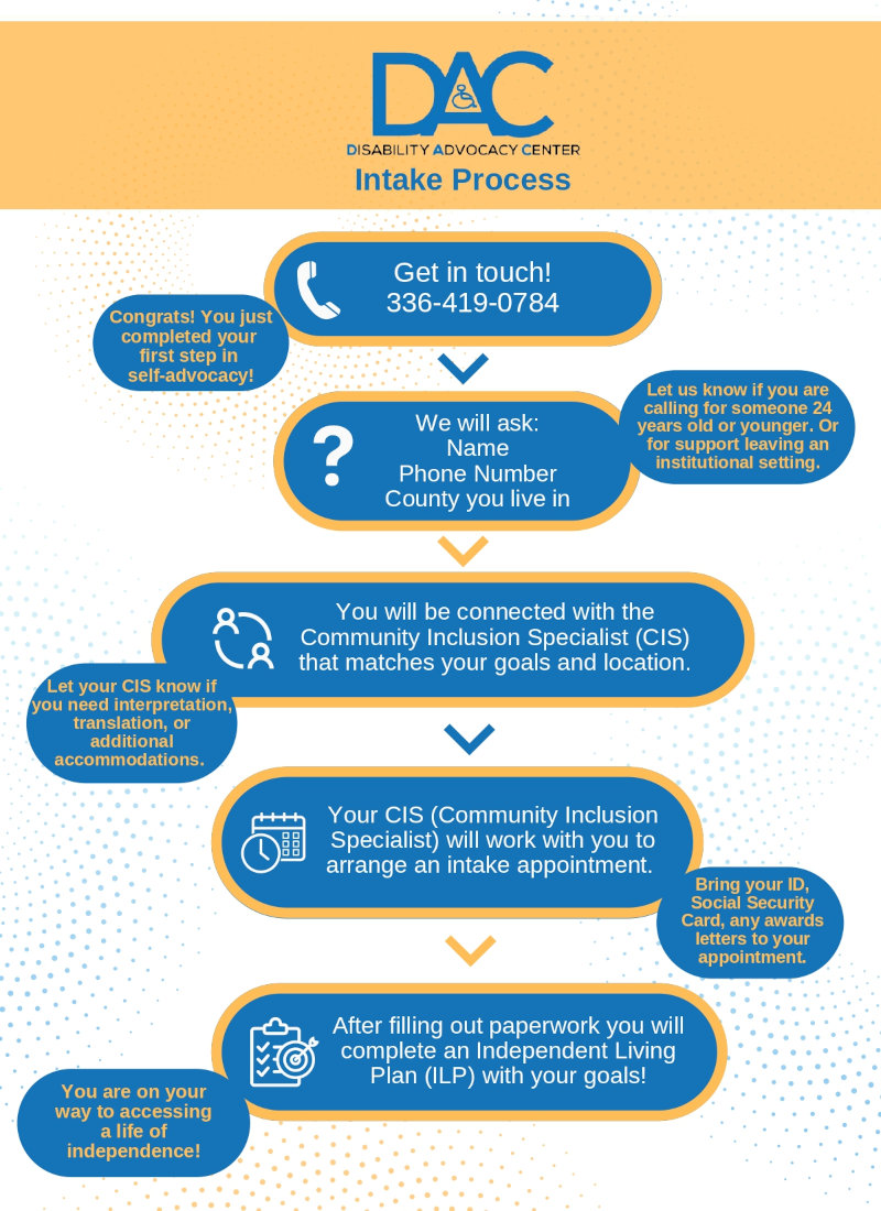Intake Process | Disability Advocacy Center